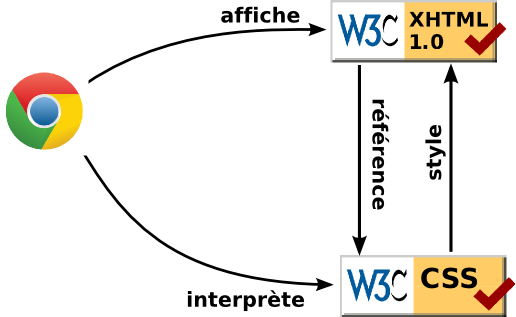 IaI 2013 - 2014: HTML /CSS